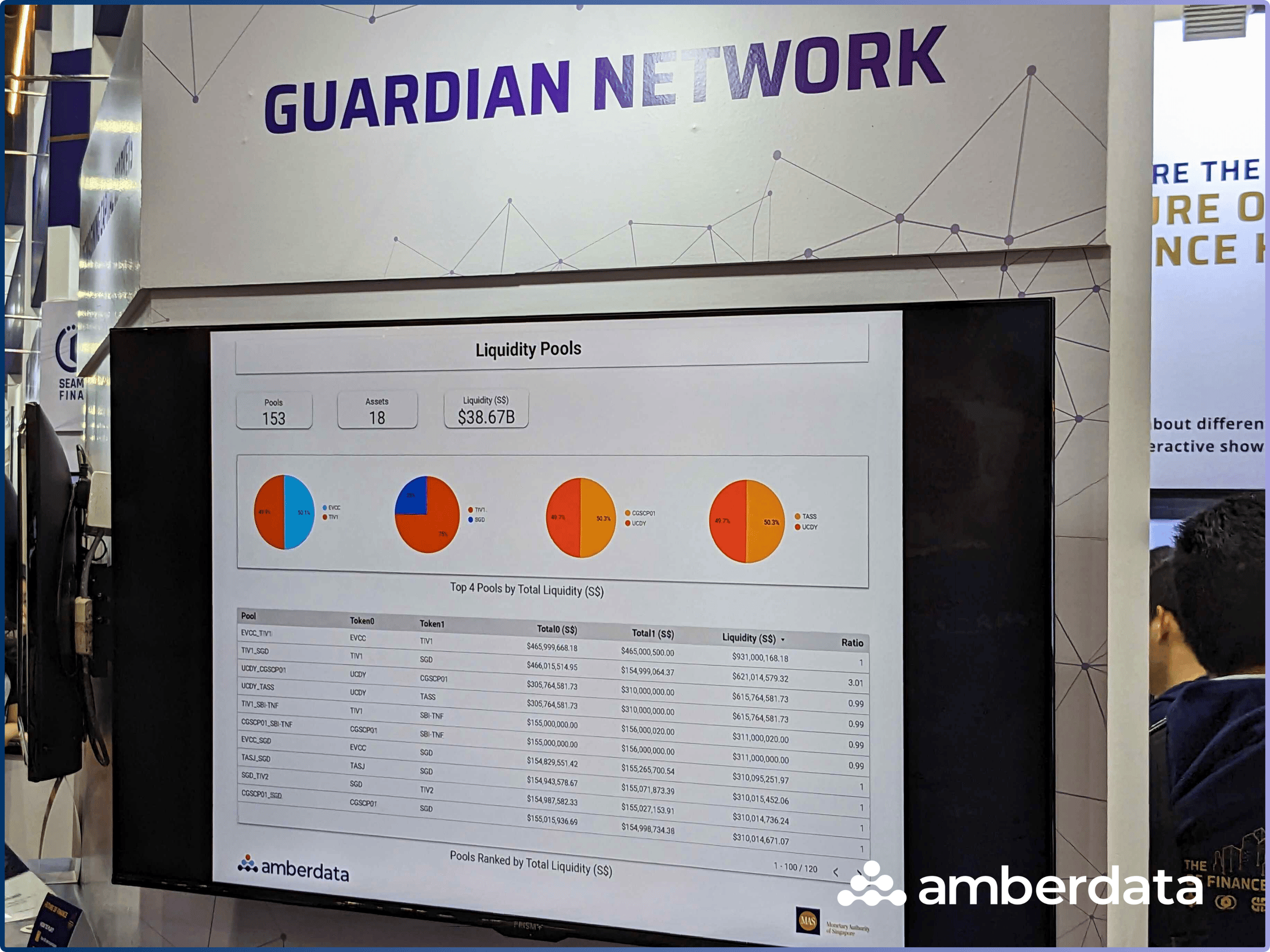Amberdata Provides Data Infrastructure for MAS Project Guardian and Project Orchid DLT-based FMI