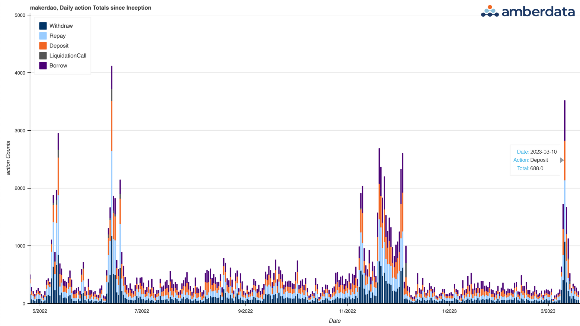 Amberdata Announces S3 Data Delivery for DeFi & Crypto Market Data
