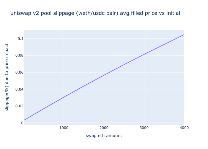 Developing and Backtesting DEX/CEX Crypto Arbitrage Trading Strategies