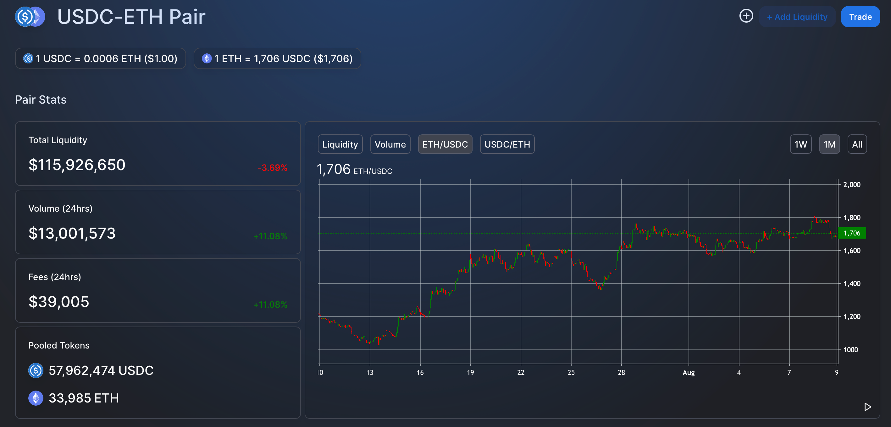 Developing and Backtesting DEX/CEX Crypto Arbitrage Trading Strategies