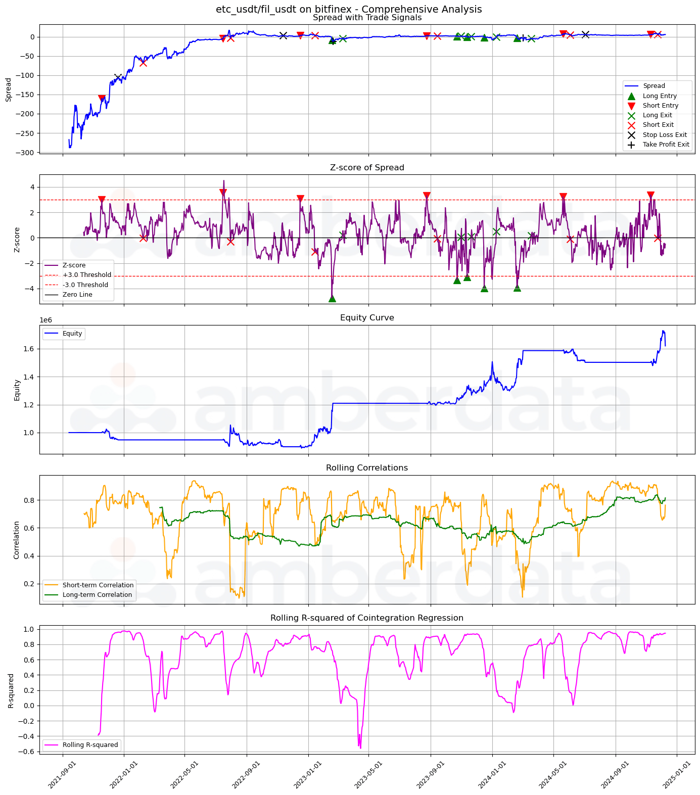 Empirical Results & Performance Analysis