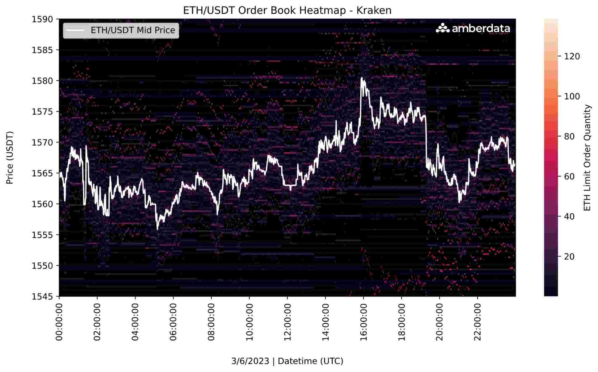 Using Order Book Heatmaps & Trade Order Flow to Analyze Crypto Market ...
