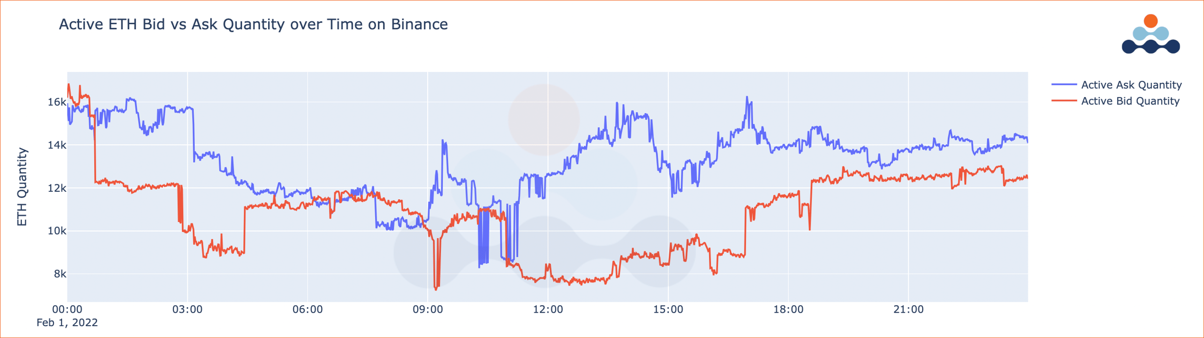Orderbook Liquidity and Volume Profile Report