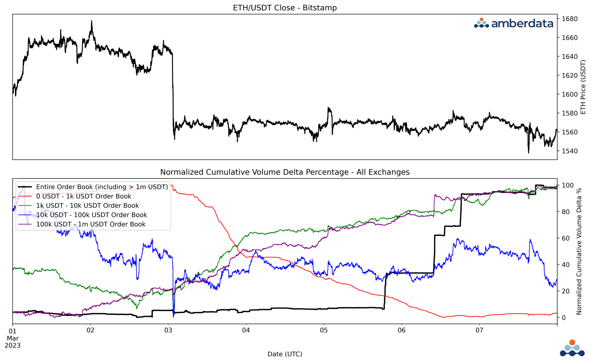 Using Order Book Heatmaps & Trade Order Flow to Analyze Crypto Market ...