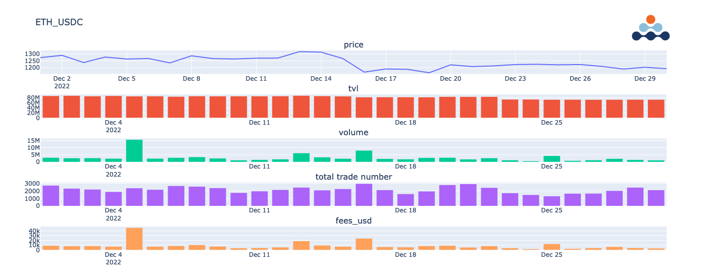 Developing and Backtesting a Liquidity Provider Strategy on Uniswap V2