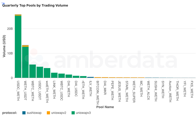 Amberdata Digital Assets Snapshot: ETF Rumors, SOL Resurgence, and ...