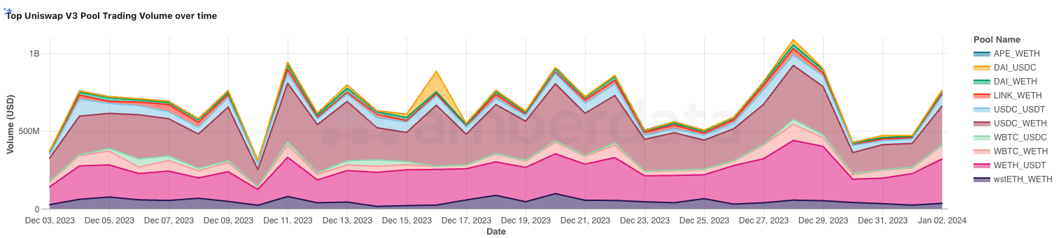 Amberdata Digital Assets Snapshot: ETF Rumors, SOL Resurgence, and ...