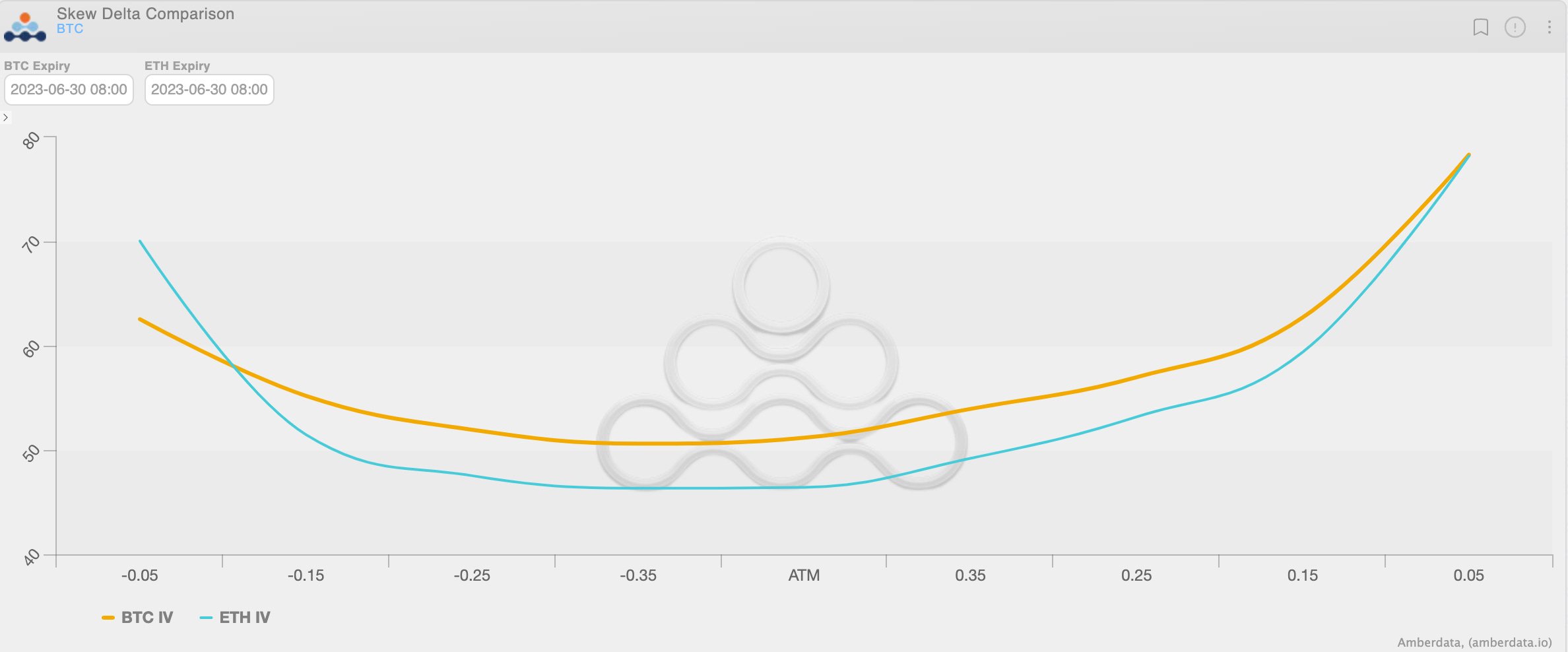 Fresh New Features: Relative Volatility charts