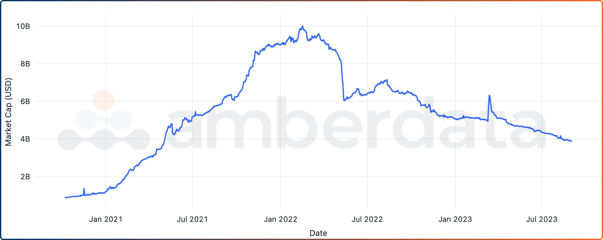 Primer: Becoming an Over-Collateralized Stablecoin Maxi