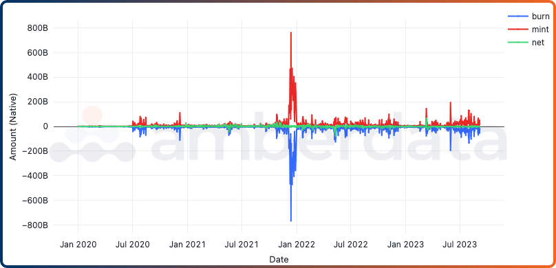 Primer: Becoming an Over-Collateralized Stablecoin Maxi