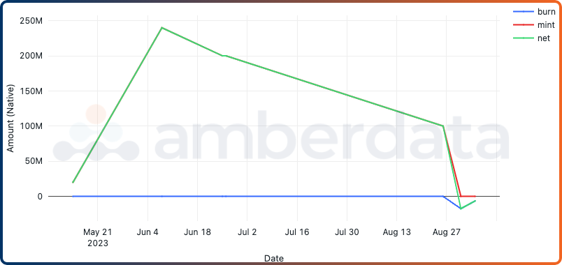 Primer: Becoming an Over-Collateralized Stablecoin Maxi
