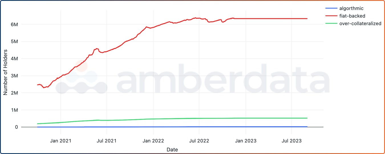 Primer: Becoming an Over-Collateralized Stablecoin Maxi