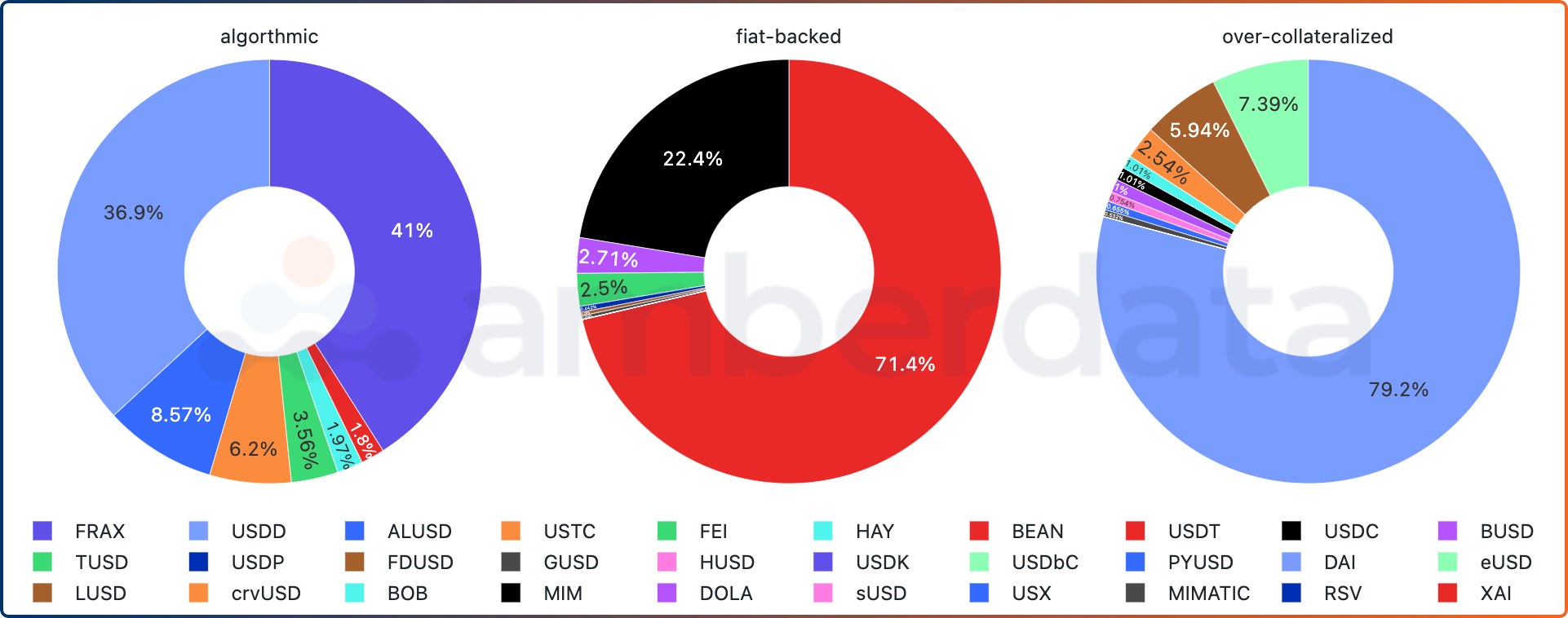 Primer: Becoming an Over-Collateralized Stablecoin Maxi