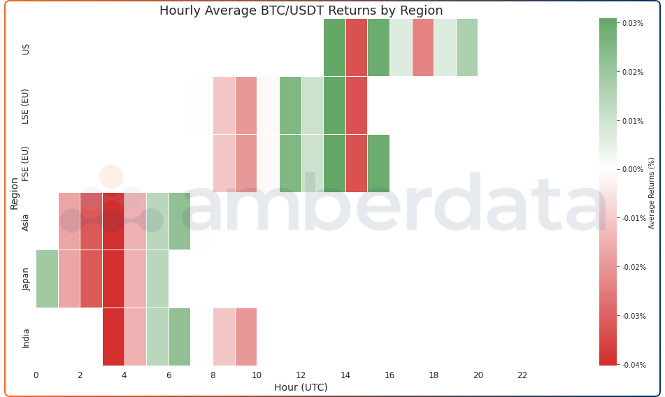 Trading Between Hours - Volatility Dispersion Across Multiple Regions