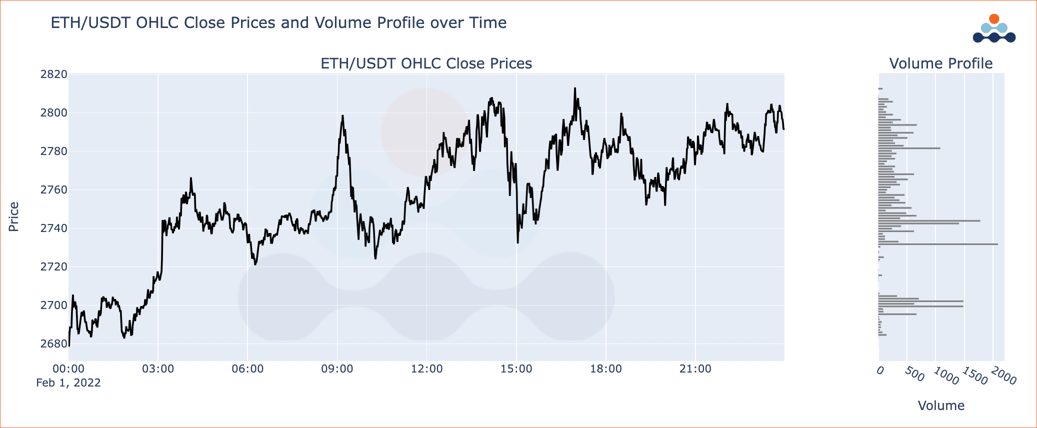 Orderbook Liquidity and Volume Profile Report