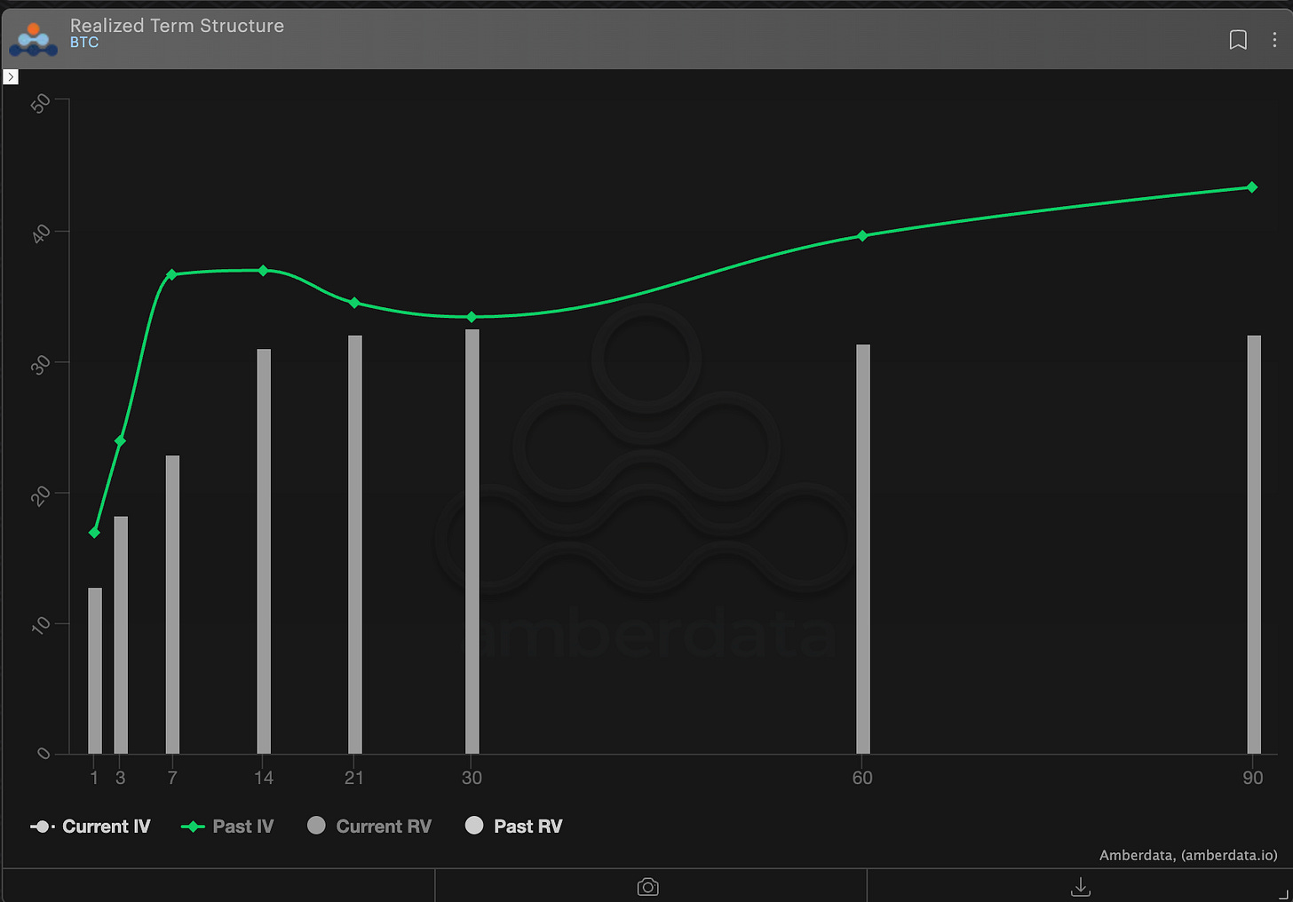 Crypto Options Analytics: Economic Data, Crypto Moves, & Volatility