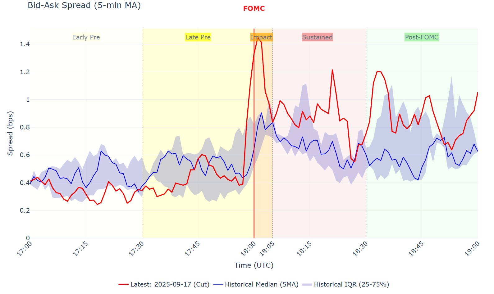 Five Signals of FOMC Impact: How Interest Rate Decisions Reshape Crypto ...